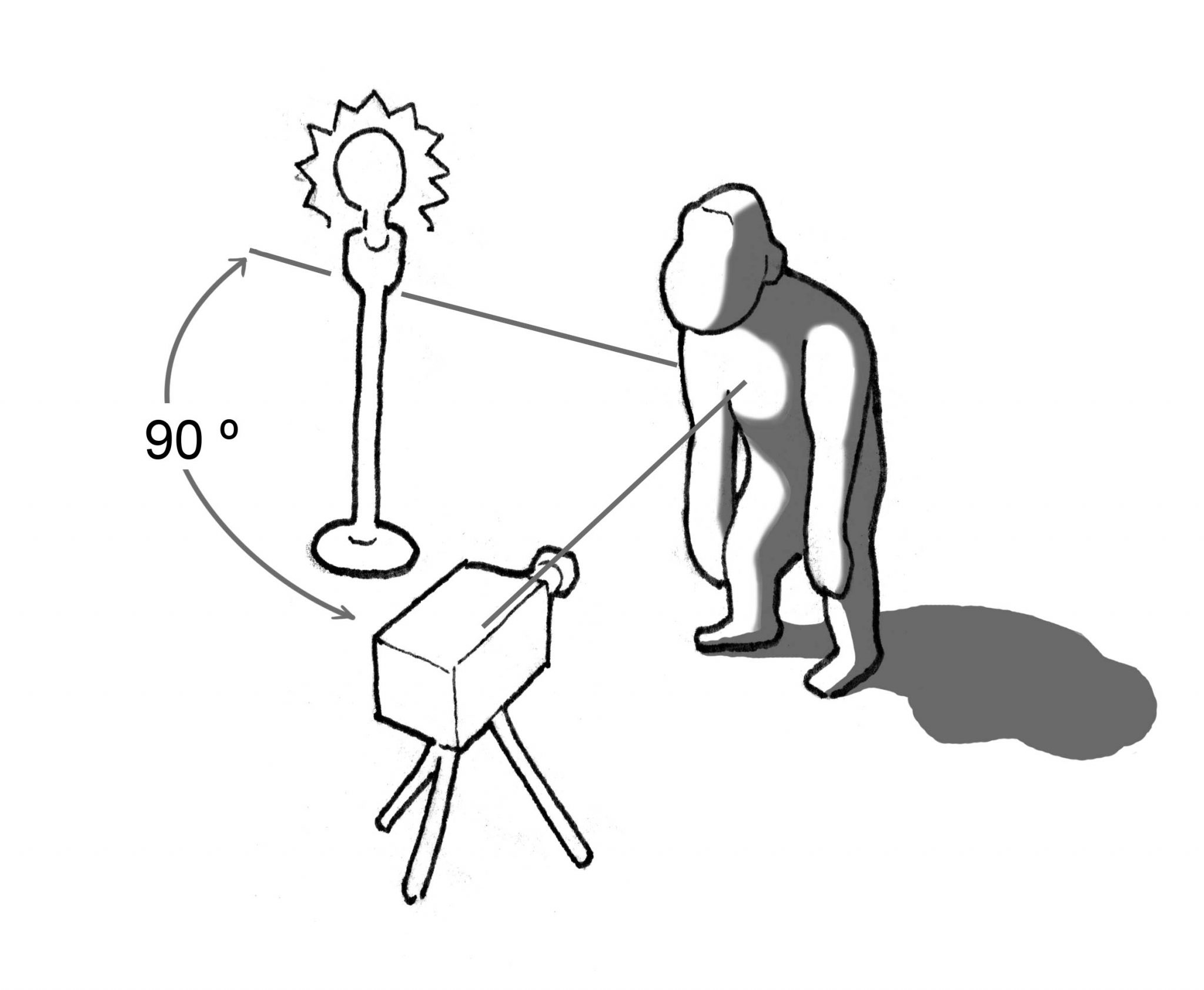 Model Self Setup for Zoom Sessions – Open Figure Drawing